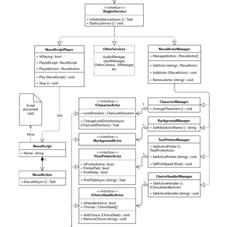 Naninovel Visual Novel Engine Community Showcases Unity Discussions