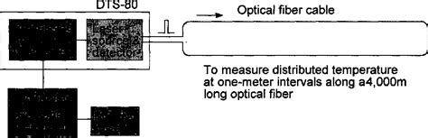 Figure 1 From Development Of Aquatic Environment Measurement Systems Of Estuaries And Coastal