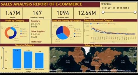 asif ismail on linkedin sales powerbi microsoft techtip