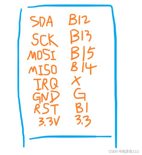 Stm32智能门锁学习二，rfid刷卡解锁rc522模块引脚功能 Csdn博客