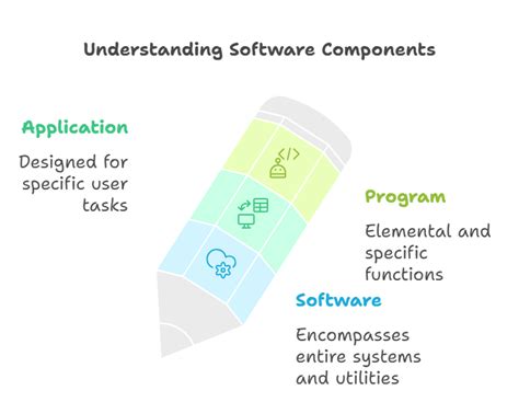 Software Vs Application Vs Program Differences Pros And Cons