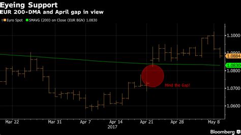 Ny外為：ドル続伸、米10年債利回りの上昇で－ユーロは下落 Bloomberg