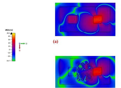 Distribution Of Antenna Surface Currents A Without Ebg And Dgs