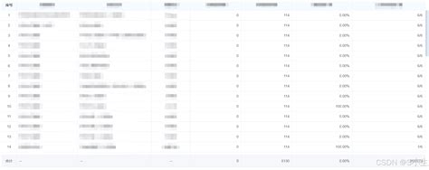 Vue使用el Table表单增加合计vue El Elment Table 合计按钮 Csdn博客