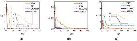 Remote Sensing Free Full Text Path Planning Of Spacecraft Cluster