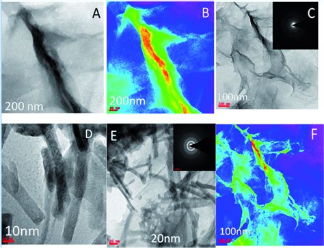 A C Tem Microstructure And Polycrystalline Structure Of Go And D F Download Scientific