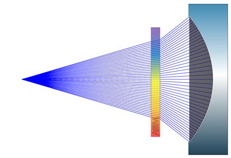 Applications Aom Arizona Optical Metrology
