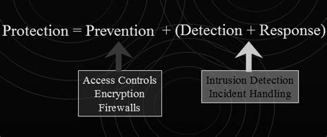 Corporate Computer Security Operational Model Is In Essence Saying That Download Scientific