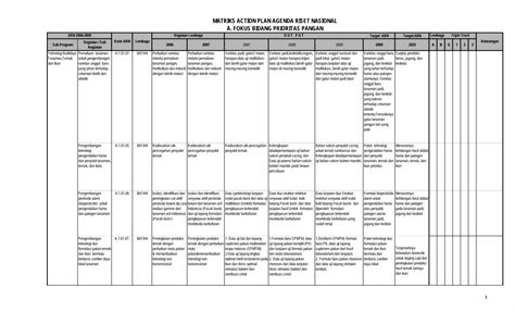 Pdf Matriks Action Plan Agenda Riset · Pdf Filepemasangan Artikel Di