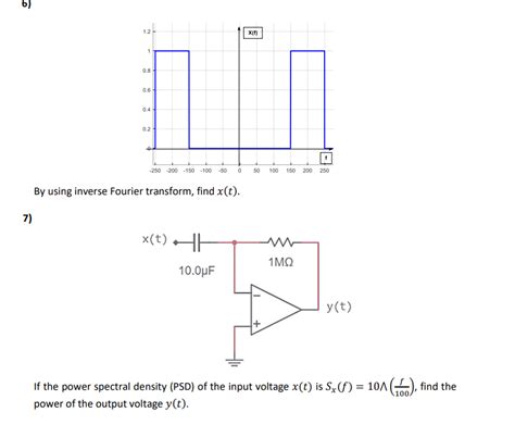 solved by using inverse fourier transform find x t if the