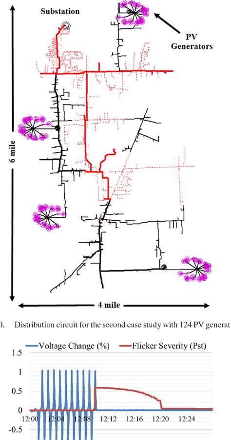 Figure 10 From Computation Of Voltage Flicker With Cloud Motion