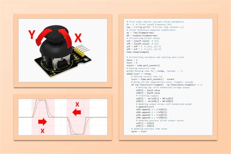 Joystick With Raspberry Pi Things Daq