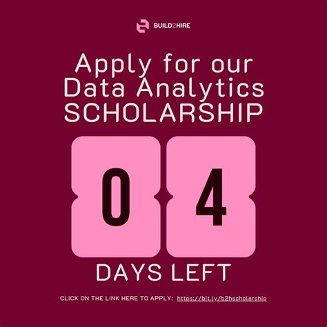 Build2hire On Linkedin Data Dataanalytics Dataanalysis