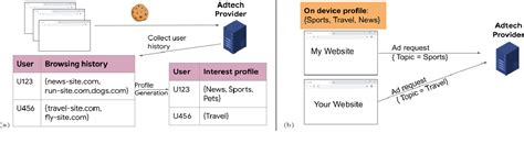 Measuring Re Identification Risk Paper And Code