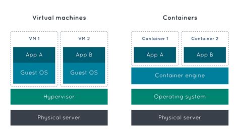Dev Fundamentals Api Gateways Explained By The Millennial Dev Jun