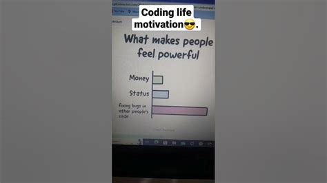 Coders Motivation Shorts Youtubeshorts Youtube
