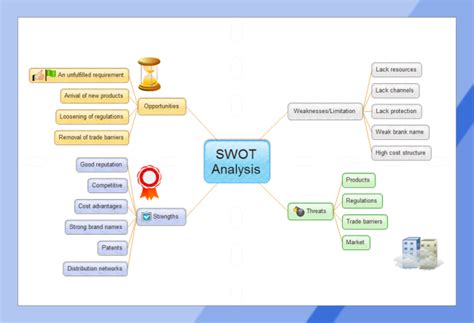 Swot Analysis Mind Map Free Swot Analysis Mind Map Templates My Xxx
