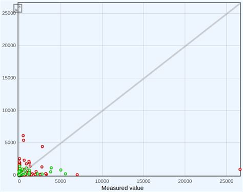 What Are Some Reasons A Machine Learningqsar Model Might Fail Rcompsci