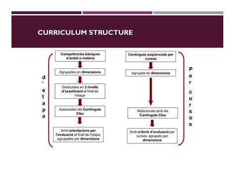 Curriculum And Syllabus Design Pdf Educational Assessment Education