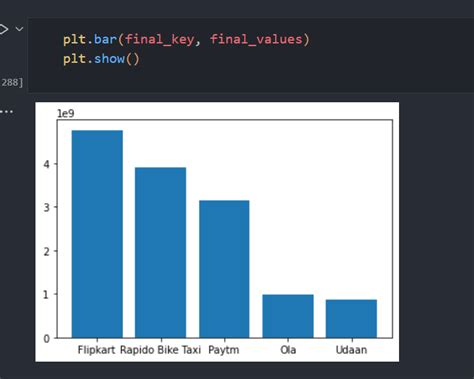 GitHub Prayag Chawla Startup Project