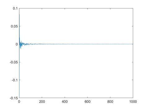 машинное обучение Определение собственного датасета из синтетики в Pytorch Stack Overflow на