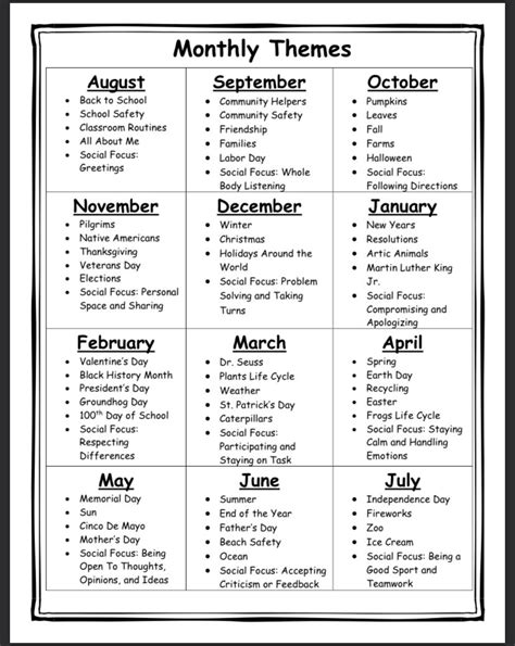 Monthly Themes Preschool Lesson Plans Preschool Lessons Daycare