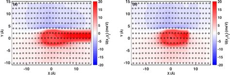 The Ni Solute Interaction Energy Map With A Partial Dislocation In Fcc