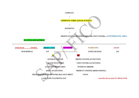 Sap Erp Structure Docx Sap Erp Structure Docx