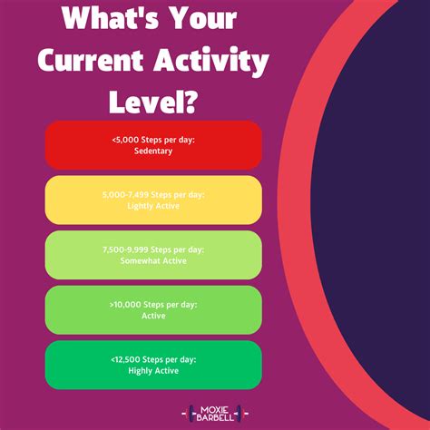 How To Increase Your Step Count — Moxie Barbell Online Fitness Coaching