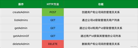 【java开发】staffjoy 02 :系统架构设计 Csdn博客 【java开发】staffjoy 02 :系统架构设计 Csdn博客
