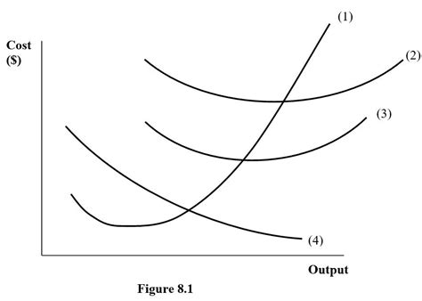 Micro Econ Test 3 Study Diagram Quizlet