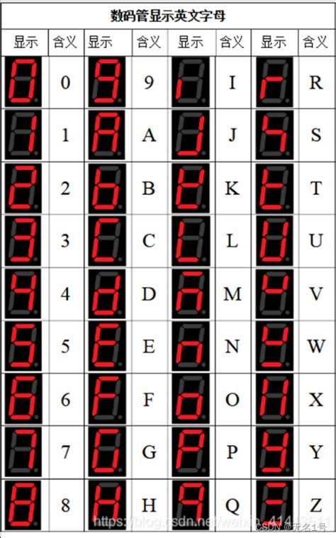 数码管学习数码管数组 Csdn博客 数码管学习数码管数组 Csdn博客