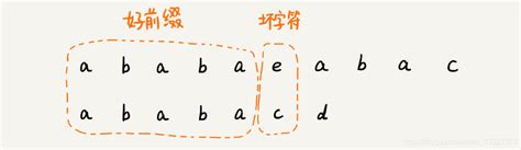 数据结构与算法分析（十六） 如何设计更高效的字符串匹配算法？bf Rk Kmp Bmh设计一种数据结构 关键字匹配