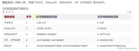 Mysql57数据类型与特性概述 Csdn博客 Mysql57数据类型与特性概述 Csdn博客