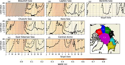 Weighted Mean Absolute Error Wmae Of European Centre For Medium‐range Download Scientific