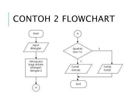 Flowchartpptx