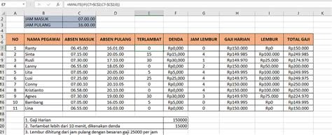 Latihan Tabel Absensi Menggunakan Rumus Minute Dan Hour Pada Ms Excel Day 19 By Naufal Surya