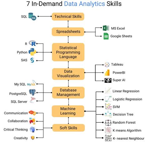 Jitendra Shrimal On Linkedin Dataanalyst Datascience