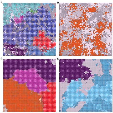 Examples Of Simulations After 200000 Generations With Different Values Download Scientific
