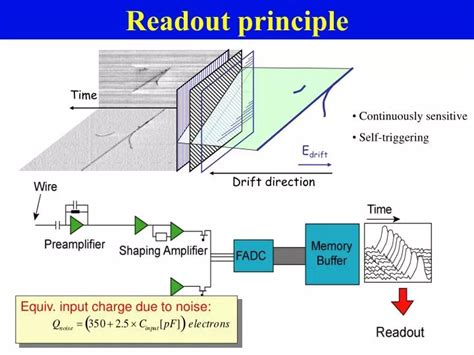Ppt Readout Principle Powerpoint Presentation Free Download Id5739243