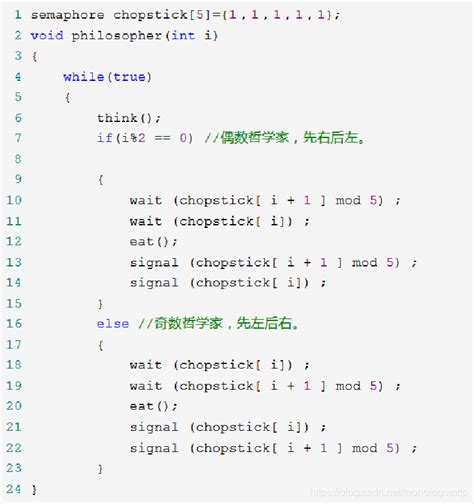 哲学家问题 Csdn博客 哲学家问题 Csdn博客