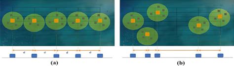 Orientation Of Sensor Cluster With A Uniform Cluster Heads B Random Download Scientific