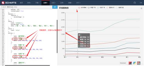Echarts多条折线图y轴数据不正确问题echart生成多个折线图 Y周刻度显示错误 Csdn博客