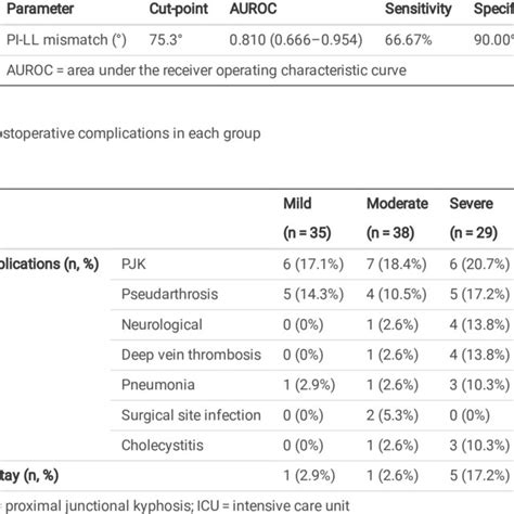 Receiver Operating Characteristic Analysis Of Pi Ll Mismatch Download Scientific Diagram