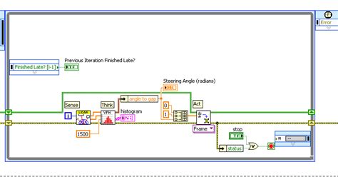Irodata Labview Robotics Module Single Control Loop