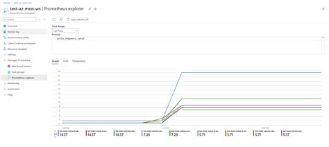 Azure Managed Prometheus에서 Azure Kubernetes Service에 대한 Istio 서비스 메시 추가