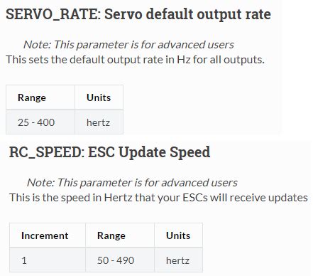 Would Like To Make A Request To Add Warning About Analog Servo Refresh Rate After Finding My