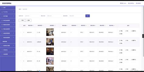 Java计算机毕业设计旅游资源网站(附源码、数据库)旅游网站使用什么工具java Csdn博客 Java计算机毕业设计旅游资源网站(附源码、数据库)旅游网站使用什么工具java Csdn博客