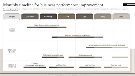 Defining Business Performance Management Objectives To Achieve Key