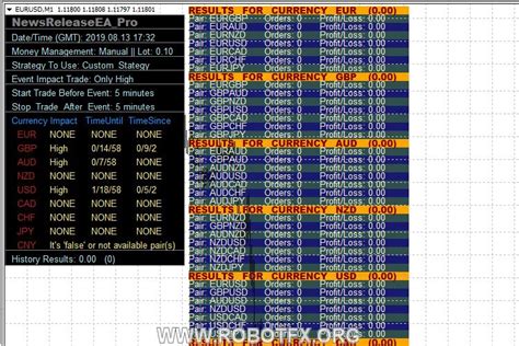 Metatrader 4 Expert Advisor Alice Wonders Posted On The Topic Linkedin